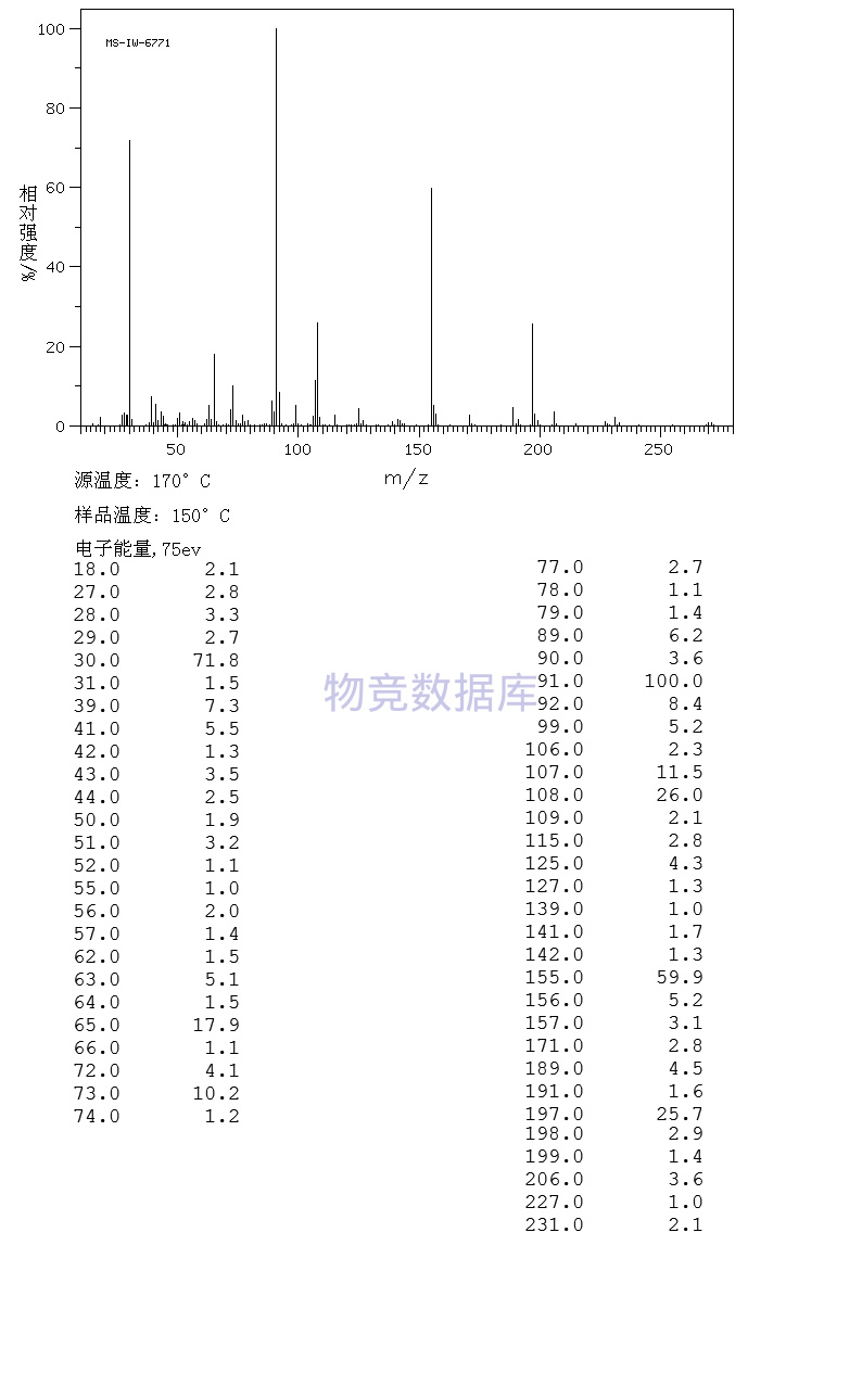 甲苯磺丁脲tolbutamide64 77 7参数,分子结构式,图谱信息 物竞化学品数据库 专业、全面的化学品基础数据库