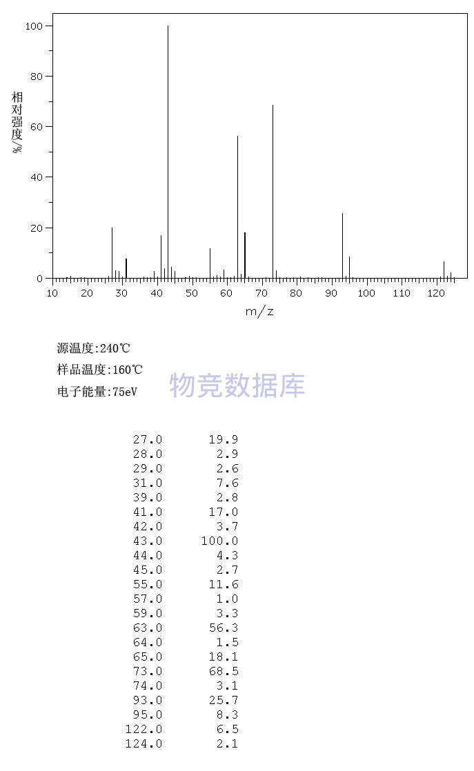2 氯乙基丙基醚2 Chloroethyl Propyl Ether42149 74 6参数,分子结构式,图谱信息 物竞化学品数据库
