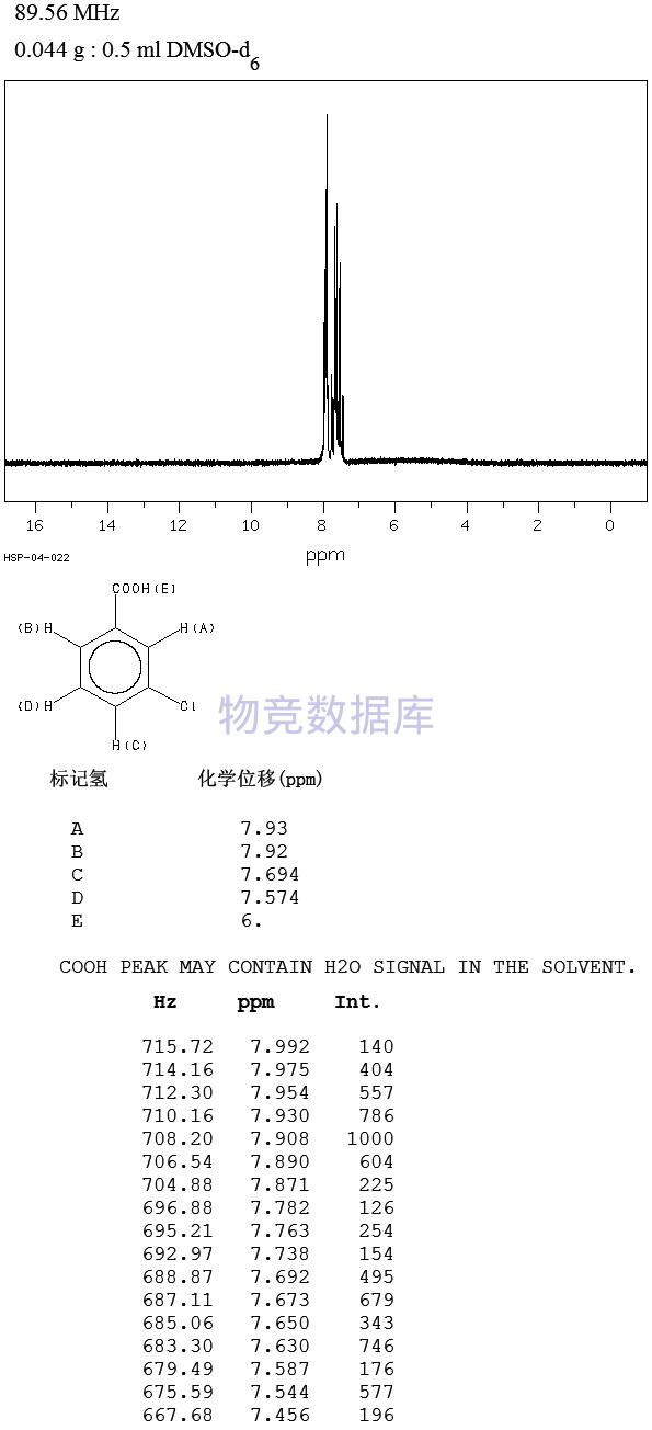 3 氯苯甲酸3 Chlorobenzoic Acid535 80 8参数,分子结构式,图谱信息 物竞化学品数据库 专业、全面的化学品
