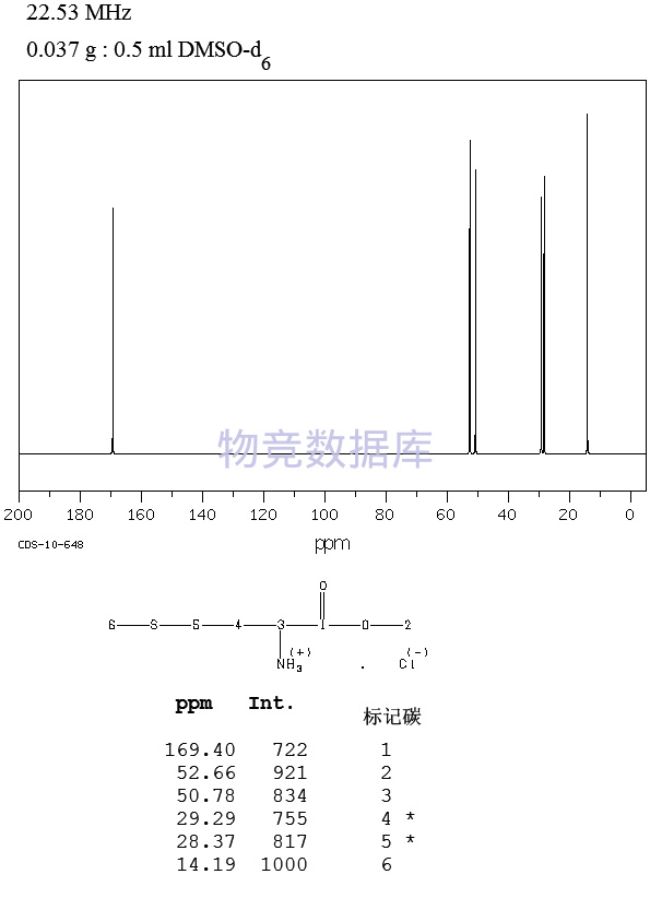 L 蛋氨酸甲酯盐酸盐l Methionine Methyl Ester Hydrochloride2491 18 1参数,分子结构式