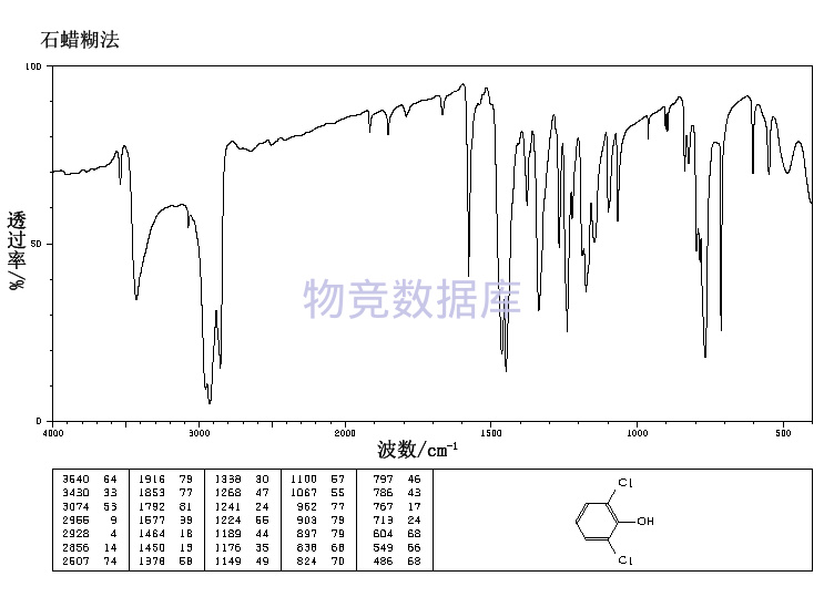 26 二氯苯酚26 Dichlorophenol87 65 0参数,分子结构式,图谱信息 物竞化学品数据库 专业、全面的化学品基础数据库