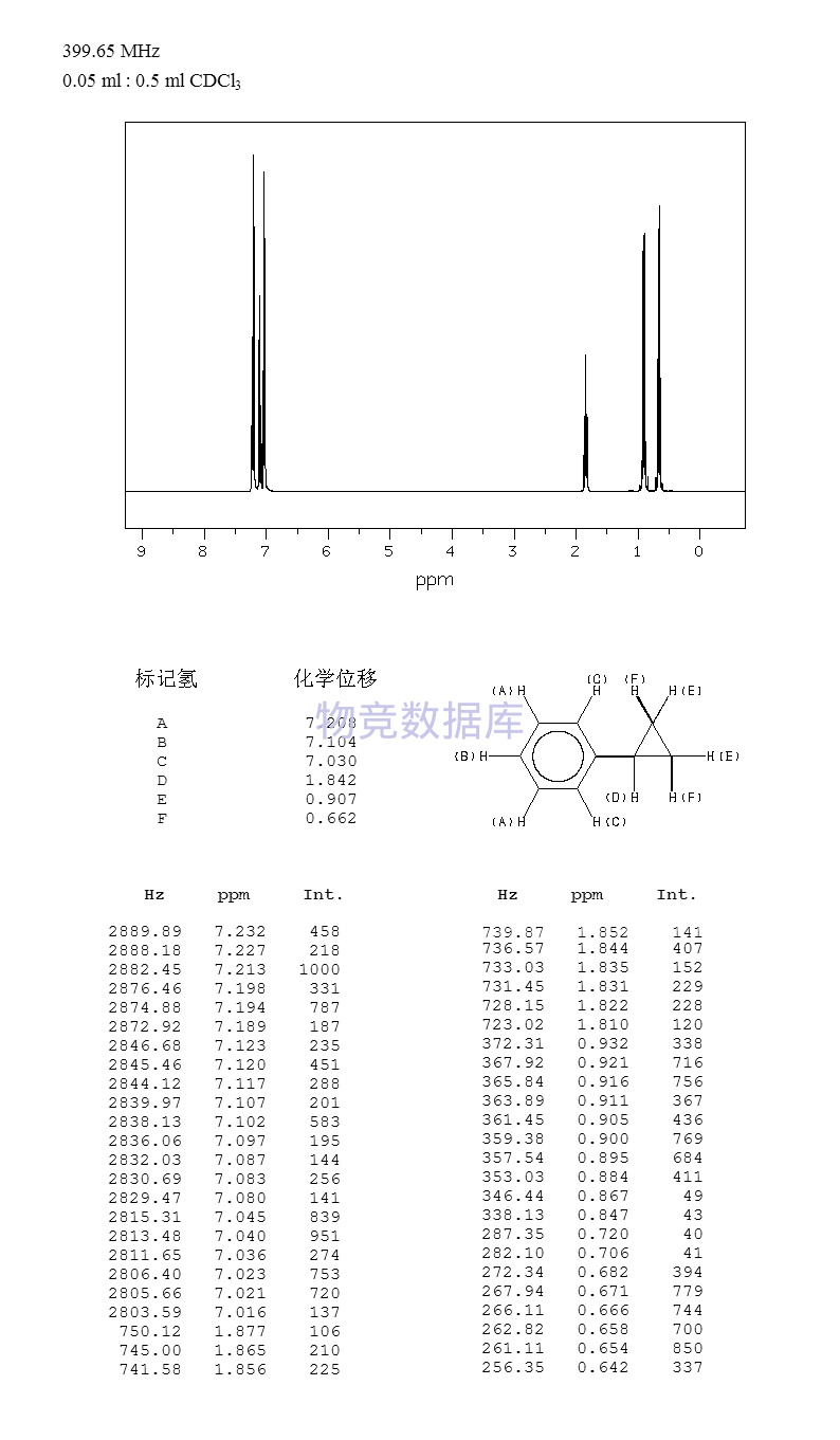 环丙基苯cyclopropylbenzene873 49 4参数,分子结构式,图谱信息 物竞化学品数据库 专业、全面的化学品基础数据库