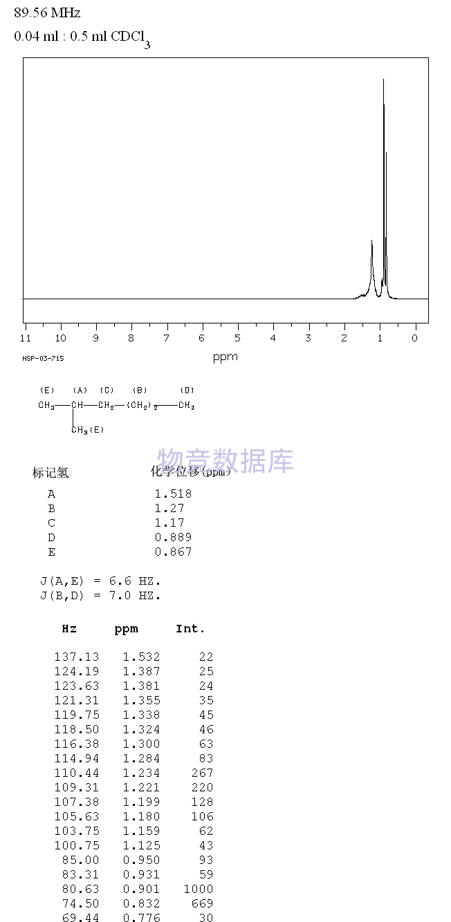 2 甲基己烷2 Methylhexane591 76 4参数,分子结构式,图谱信息 物竞化学品数据库 专业、全面的化学品基础数据库