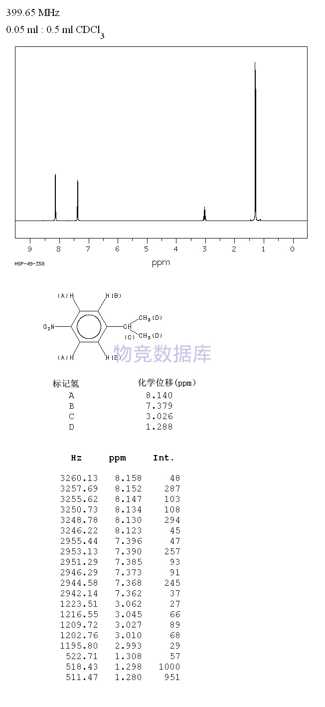 4 异丙基硝基苯4 Isopropylmtrobenzene1817 47 6参数,分子结构式,图谱信息 物竞化学品数据库 专业