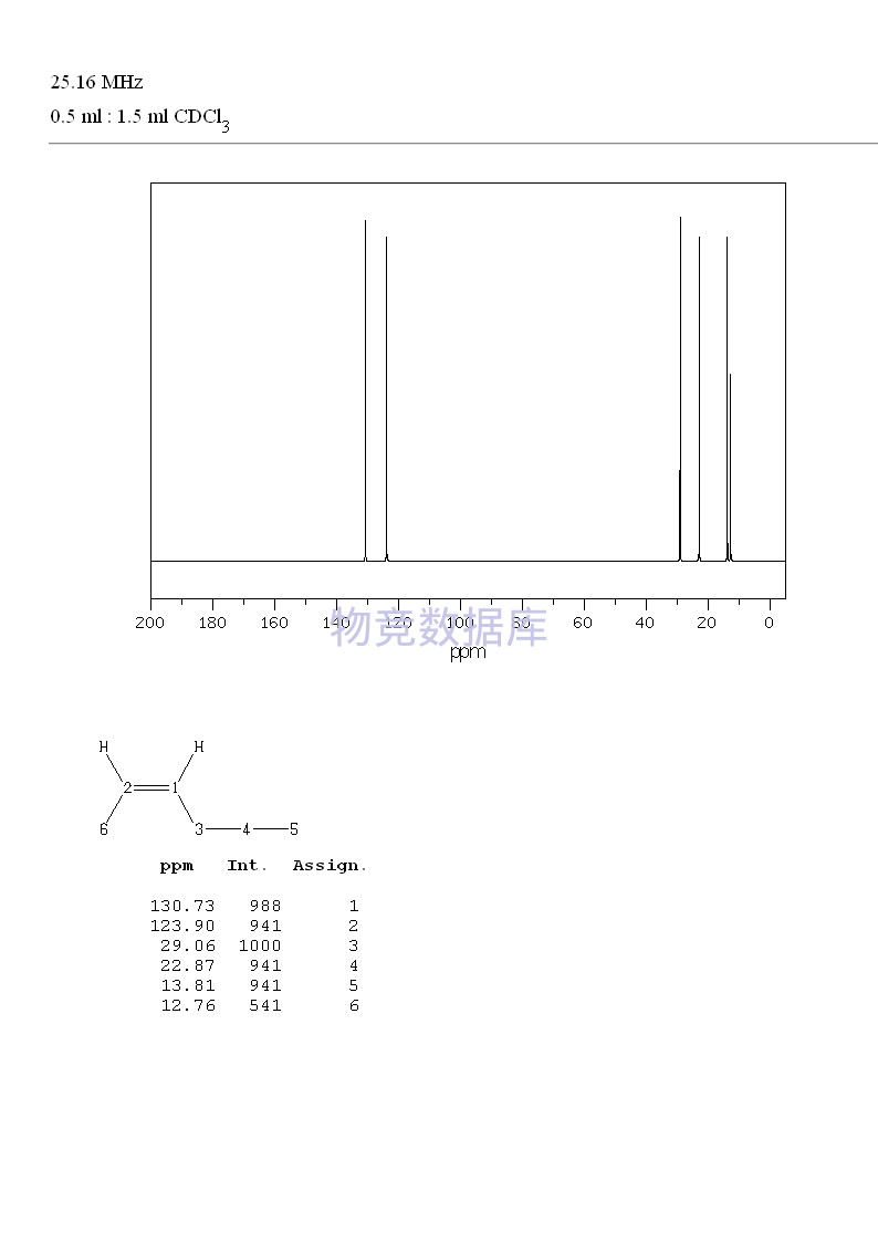 顺 2 己烯cis 2 Hexene7688 21 3参数,分子结构式,图谱信息 物竞化学品数据库 专业、全面的化学品基础数据库