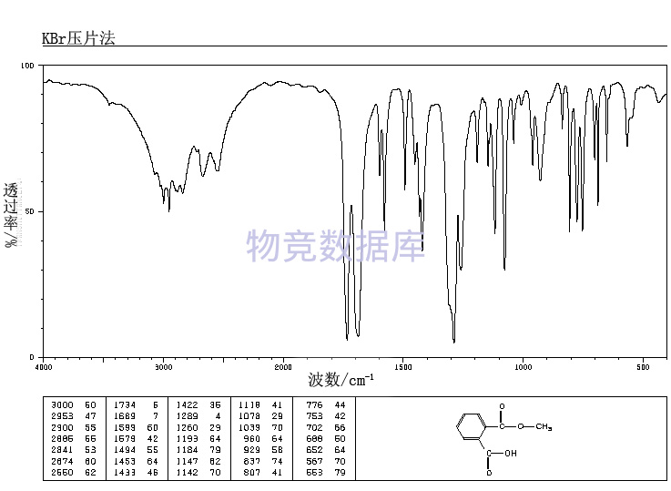 单甲基邻苯二甲酸monomethyl Phthalate4376 18 5参数,分子结构式,图谱信息 物竞化学品数据库 专业、全面的