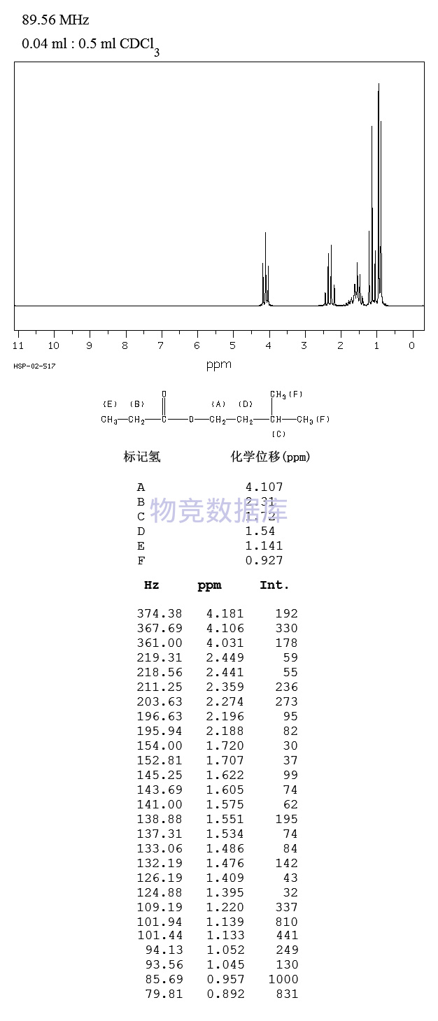 丙酸异戊酯isopentyl Propionate105 68 0参数,分子结构式,图谱信息 物竞化学品数据库 专业、全面的化学品基础数据库