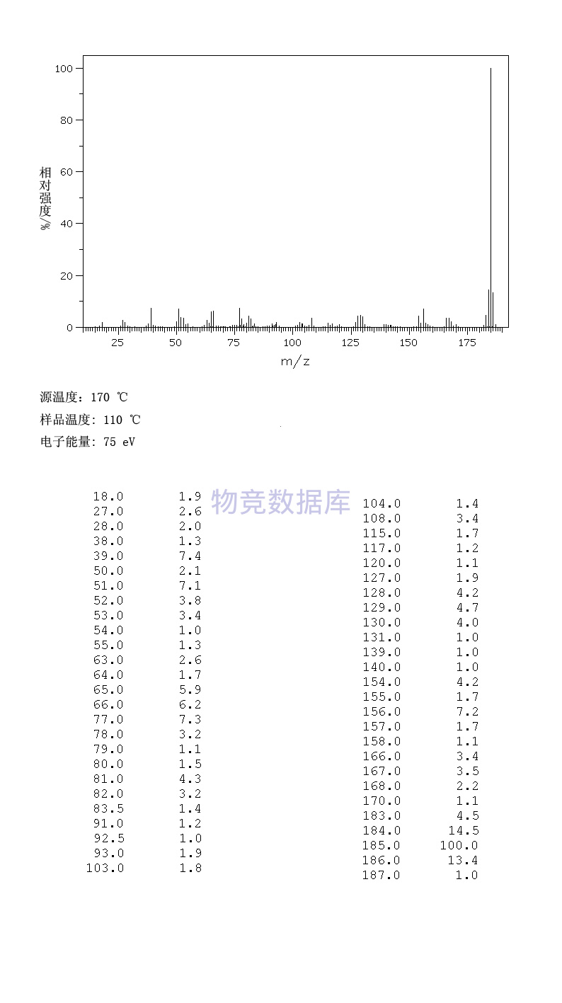 4 羟基二苯胺4 Hydroxydiphenylamine122 37 2参数,分子结构式,图谱信息 物竞化学品数据库 专业、全面的