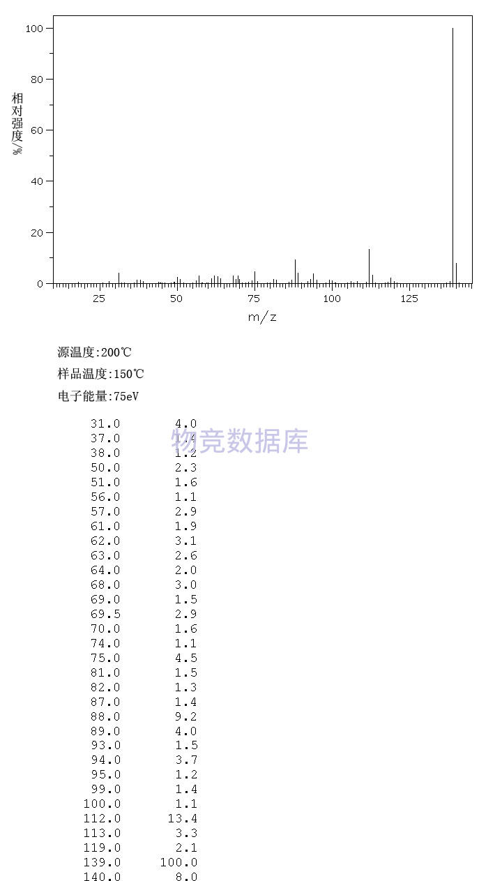 26 二氟苯甲腈26 Difluorobenzonitrile1897 52 5参数,分子结构式,图谱信息 物竞化学品数据库