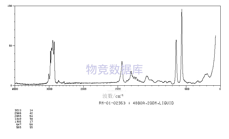19 二溴壬烷19 Dibromononane4549 33 1参数,分子结构式,图谱信息 物竞化学品数据库 专业、全面的化学品
