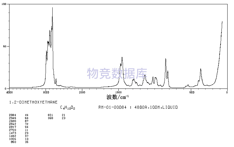 12 二甲氧基乙烷12 Dimethoxyethane110 71 4参数,分子结构式,图谱信息 物竞化学品数据库 专业、全面的