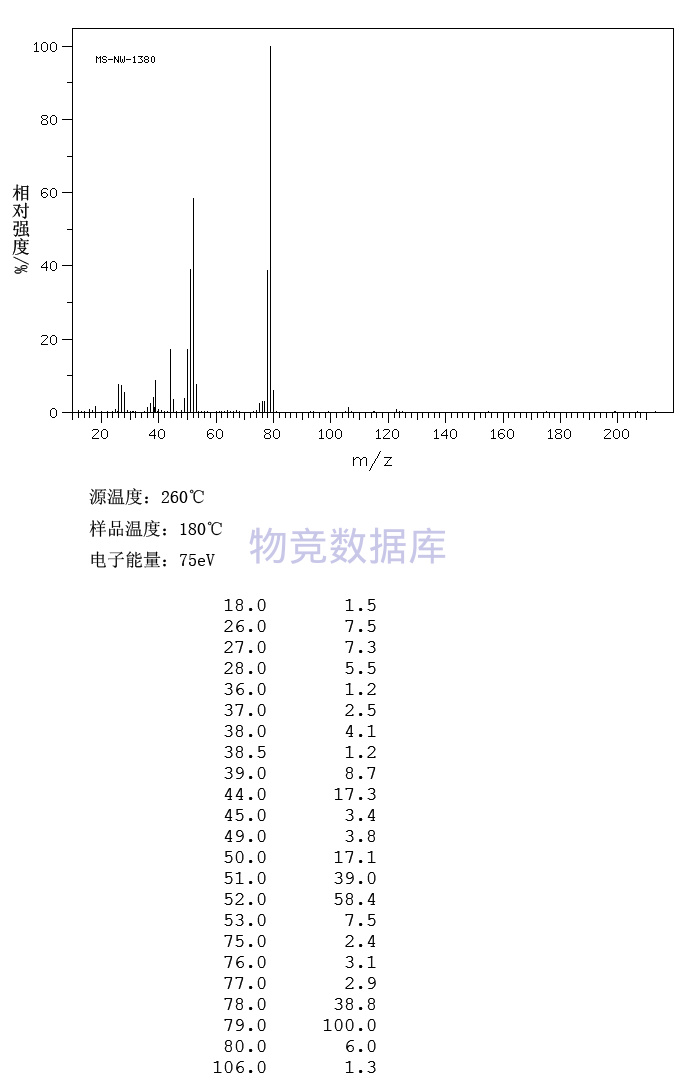2 吡啶羧酸2 Pyridinecarboxylic Acid98 98 6参数,分子结构式,图谱信息 物竞化学品数据库 专业、全面