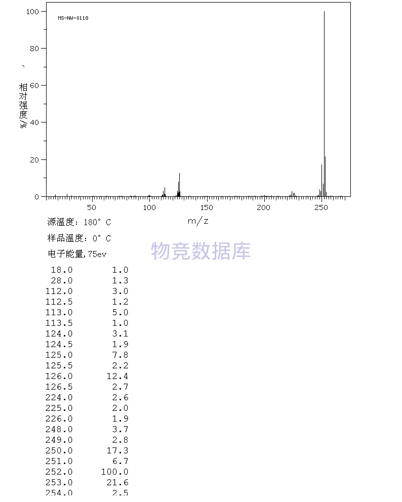 苯并a芘benzo A Pyrene50 32 8参数,分子结构式,图谱信息 物竞化学品数据库 专业、全面的化学品基础数据库