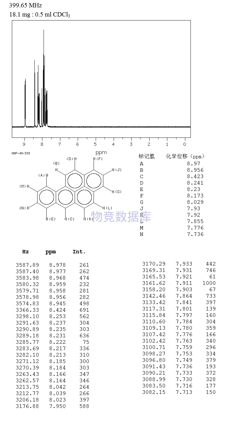 苯并a芘benzo A Pyrene50 32 8参数,分子结构式,图谱信息 物竞化学品数据库 专业、全面的化学品基础数据库
