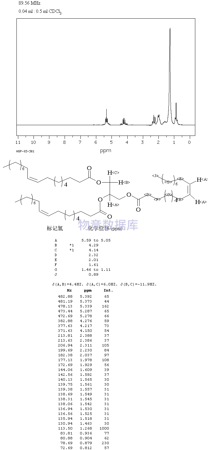 三油酸甘油酯glycerol Trioleate122 32 7参数,分子结构式,图谱信息 物竞化学品数据库 专业、全面的化学品基础数据库