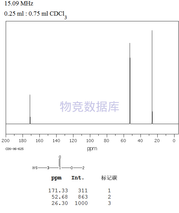 巯基乙酸甲酯methyl Mercaptoacetate2365 48 2参数,分子结构式,图谱信息 物竞化学品数据库 专业、全面的