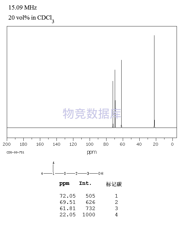 2 异丙氧基乙醇2 Isopropoxyethanol109 59 1参数,分子结构式,图谱信息 物竞化学品数据库 专业、全面的化学