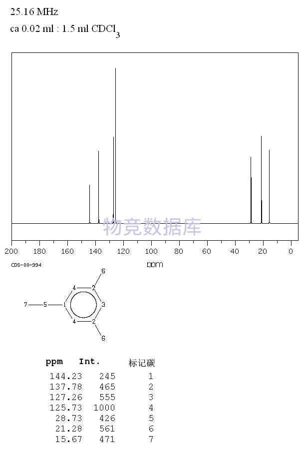 5 乙基间二甲基苯5 Ethyl M Xylene934 74 7参数,分子结构式,图谱信息 物竞化学品数据库 专业、全面的化学品基础数据库