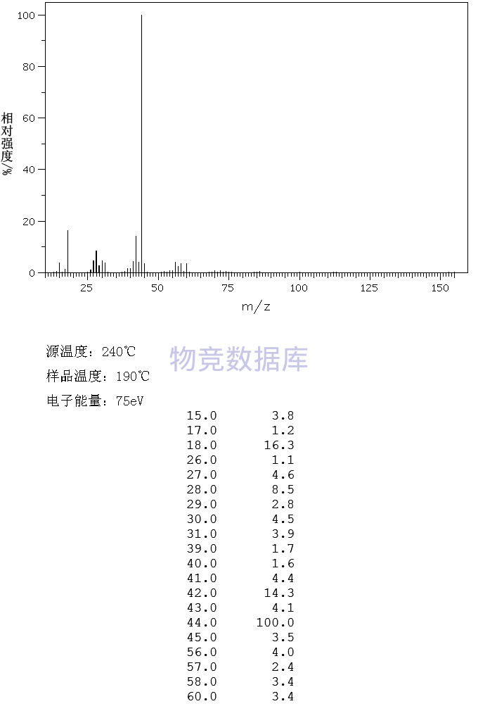 S 2 氨基 1 丙醇s 2 Amino 1 Propanol2749 11 3参数,分子结构式,图谱信息