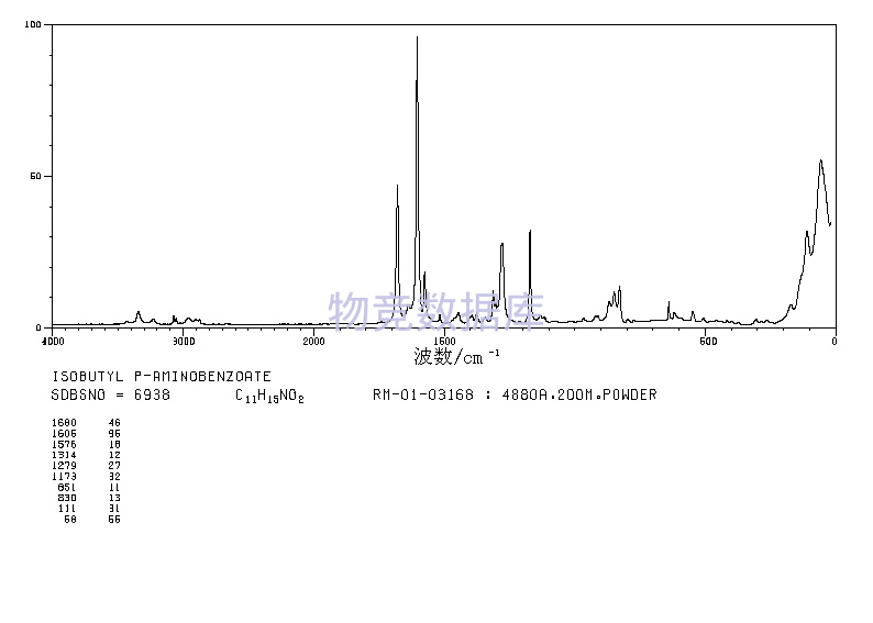 异丁基4 氨基苯甲酸isobutyl 4 Aminobenzoate94 14 4参数,分子结构式,图谱信息 物竞化学品数据库 专业