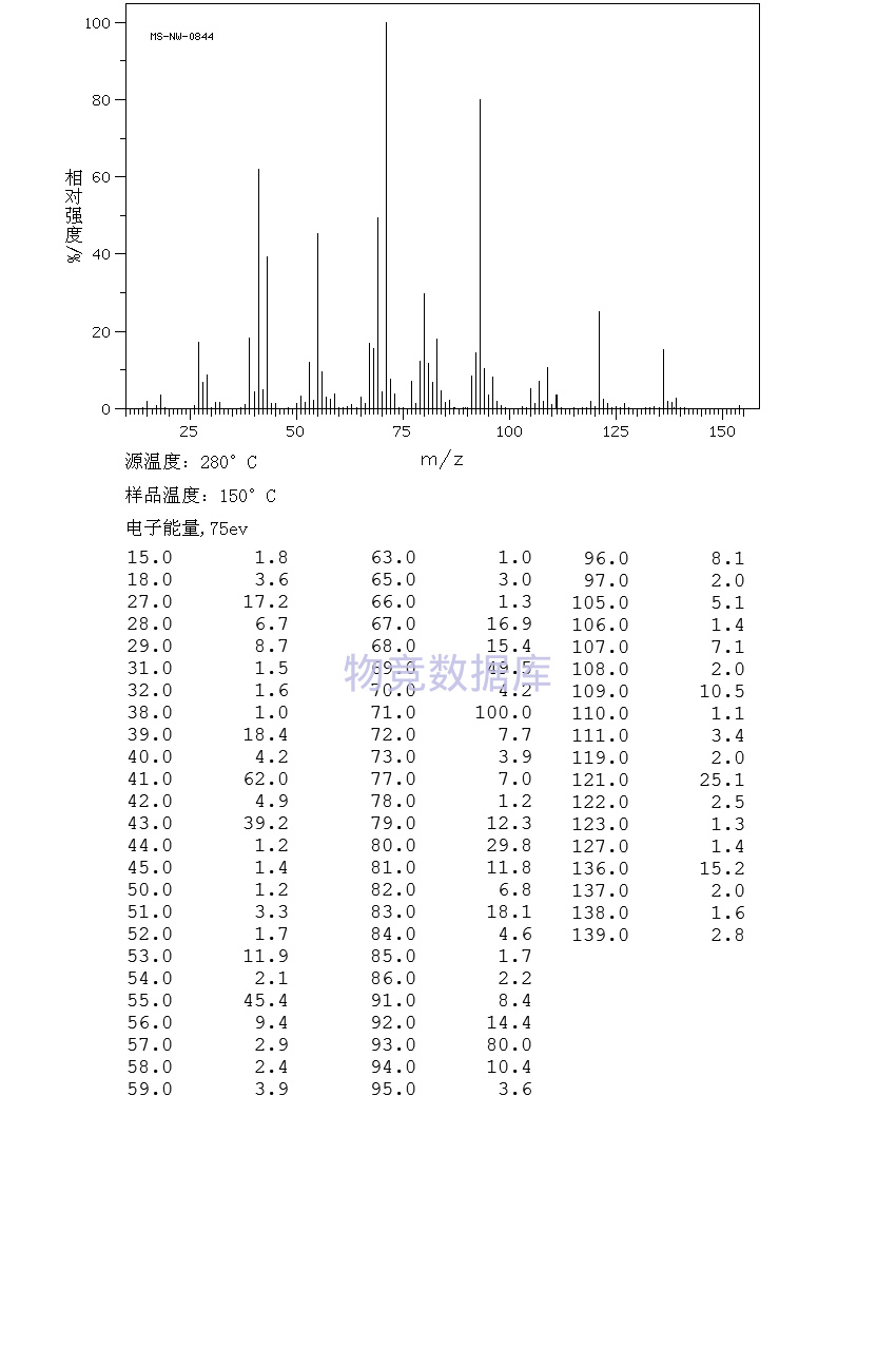 里那醇linalool78 70 6参数,分子结构式,图谱信息 物竞化学品数据库 专业、全面的化学品基础数据库