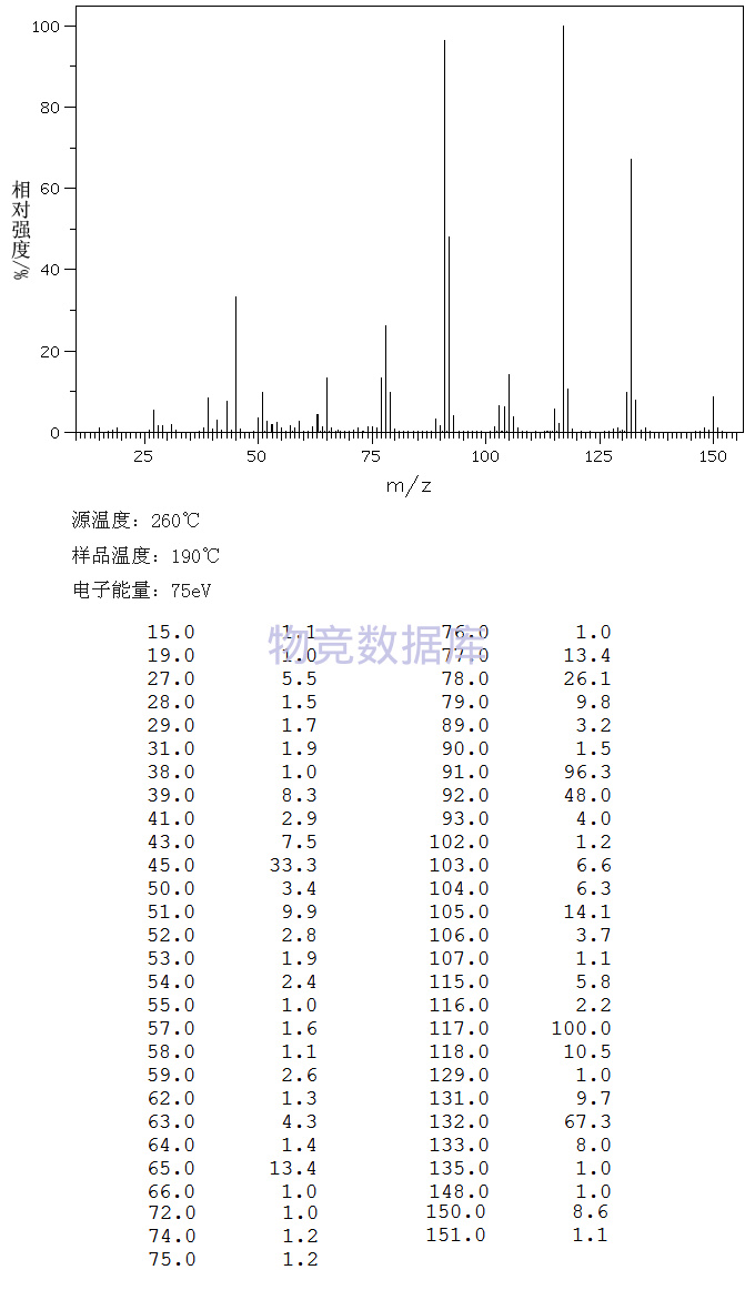 4 苯基 2 丁醇4 Phenyl 2 Butanol2344 70 9参数,分子结构式,图谱信息 物竞化学品数据库 专业、全面的