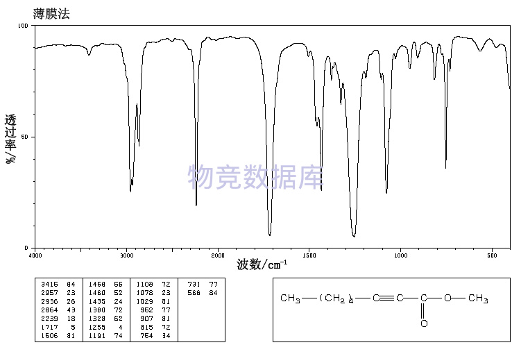 2 辛炔酸甲酯methyl 2 Octynoate111 12 6参数,分子结构式,图谱信息 物竞化学品数据库 专业、全面的化学品基础数据库