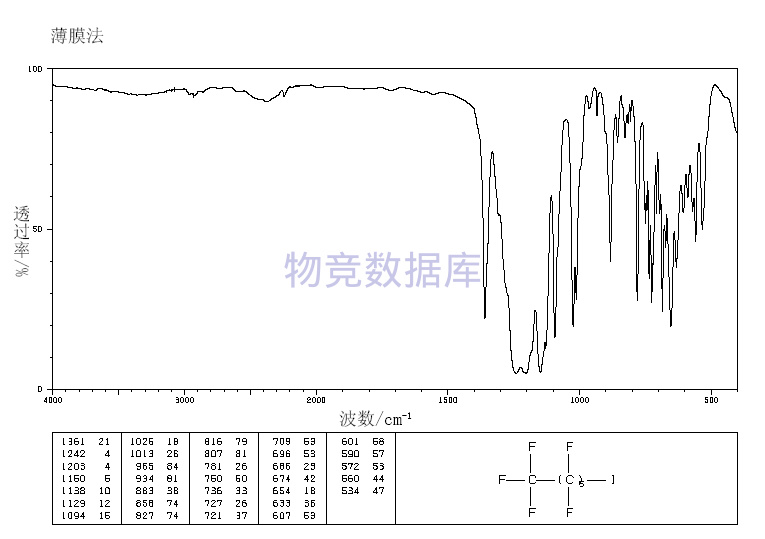 全氟己基碘perfluorohexyl Iodide355 43 1参数,分子结构式,图谱信息 物竞化学品数据库 专业、全面的化学品
