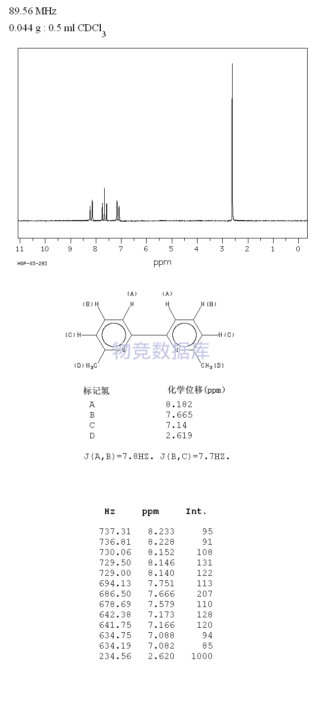 66 二甲基 22 联吡啶66 Bi 2 Picoline4411 80 7参数,分子结构式,图谱信息 物竞化学品数据库