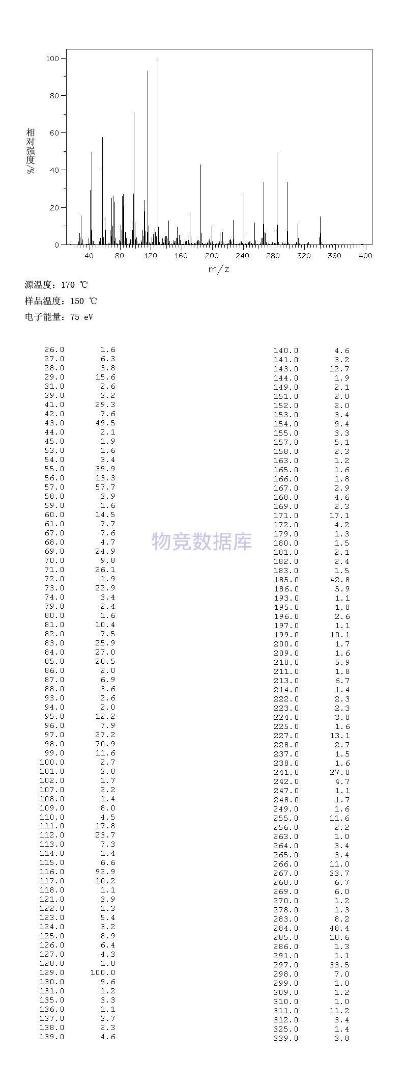 缩水甘油酯硬脂酸stearic Acid Glycidyl Ester7460 84 6参数,分子结构式,图谱信息 物竞化学品数据库