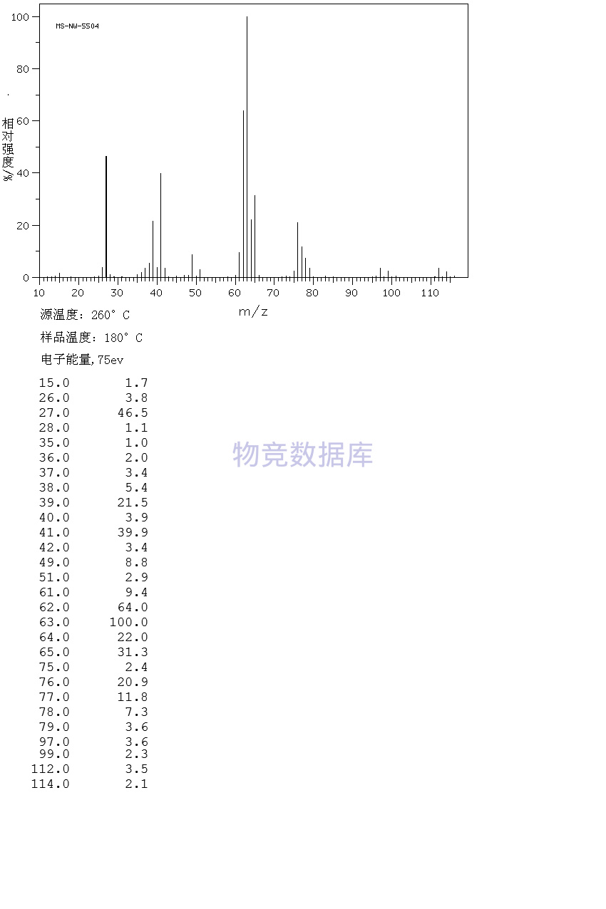 12 二氯丙烷12 Dichloropropane78 87 5参数,分子结构式,图谱信息 物竞化学品数据库 专业、全面的化学品