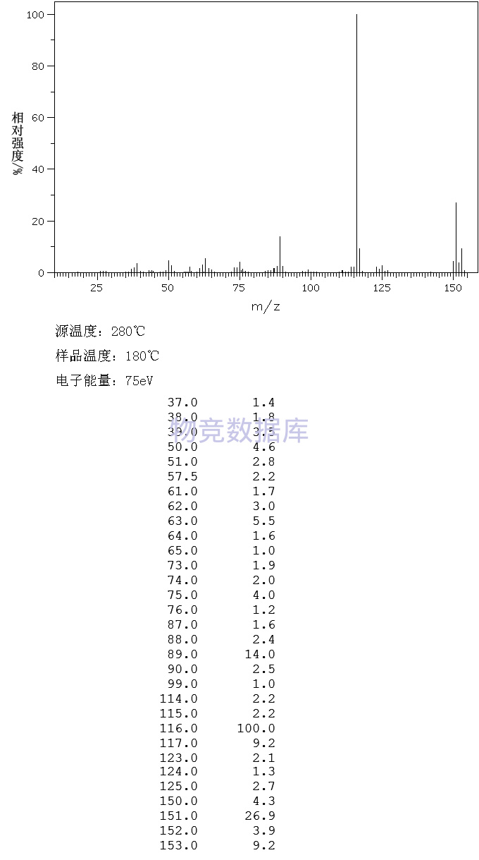 对氯苯乙腈4 Chlorobenzyl Cyanide140 53 4参数,分子结构式,图谱信息 物竞化学品数据库 专业、全面的化学