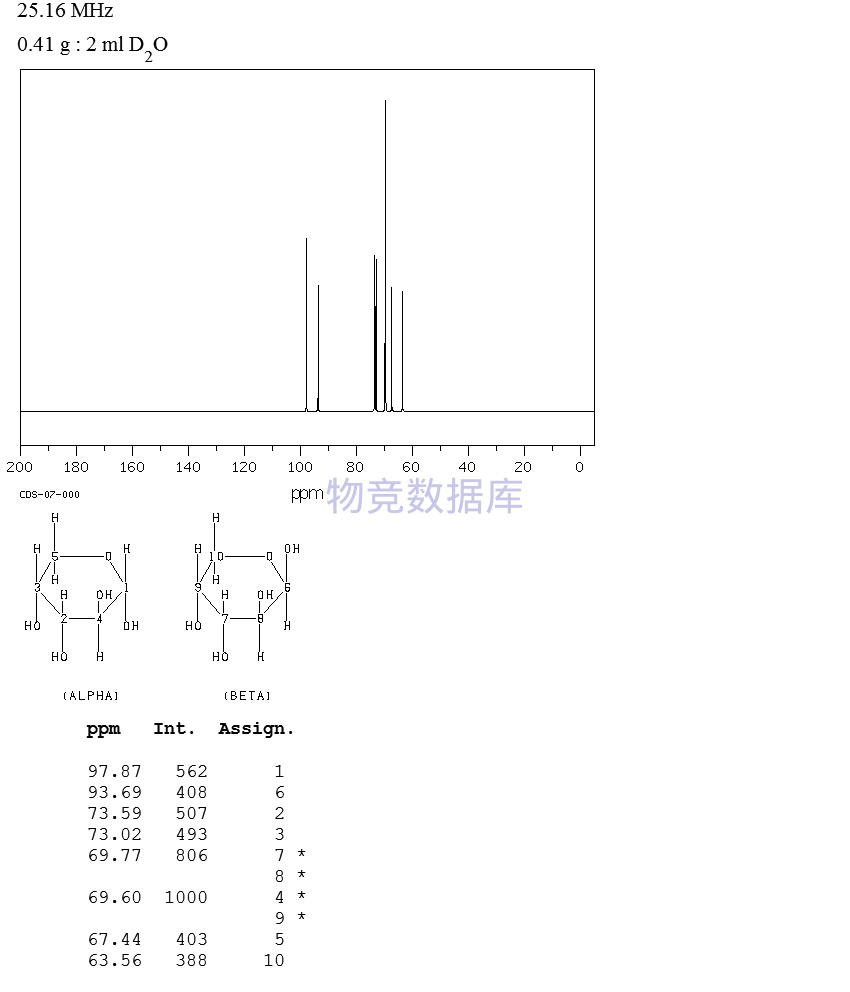 D 阿拉伯糖d Arabinose28697 53 2参数,分子结构式,图谱信息 物竞化学品数据库 专业、全面的化学品基础数据库