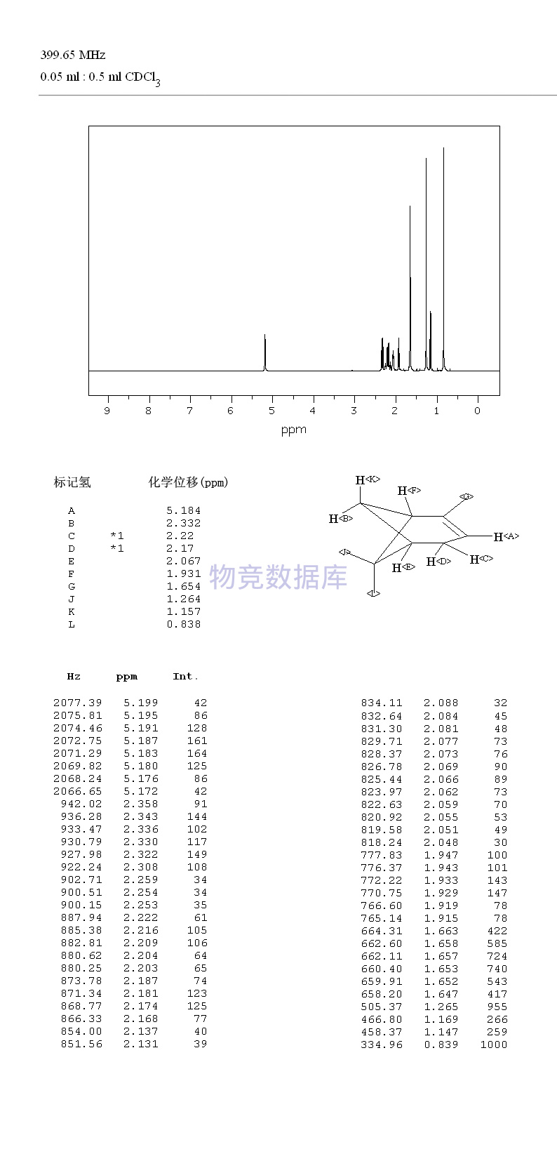 1s α 蒎烯1s Alpha Pinene7785 26 4参数,分子结构式,图谱信息 物竞化学品数据库