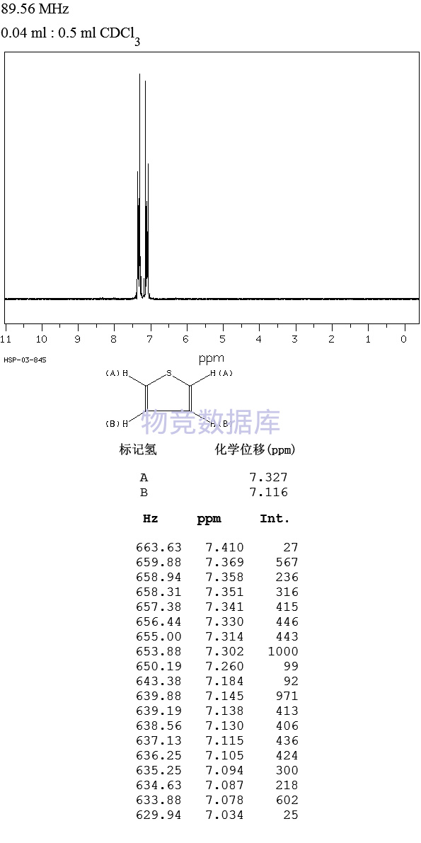 噻吩thiophene110 02 1参数,分子结构式,图谱信息 物竞化学品数据库 专业、全面的化学品基础数据库