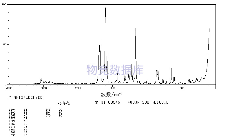 对甲氧基苯甲醛p Anisaldehyde123 11 5参数,分子结构式,图谱信息 物竞化学品数据库 专业、全面的化学品基础数据库