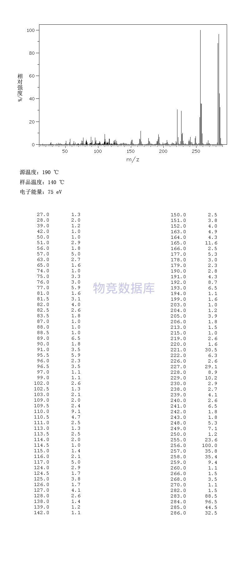 地西泮diazepam439 14 5参数,分子结构式,图谱信息 物竞化学品数据库 专业、全面的化学品基础数据库