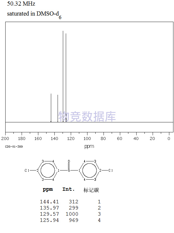 4 氯苯基亚砜4 Chlorophenyl Sulfoxide3085 42 5参数,分子结构式,图谱信息 物竞化学品数据库 专业