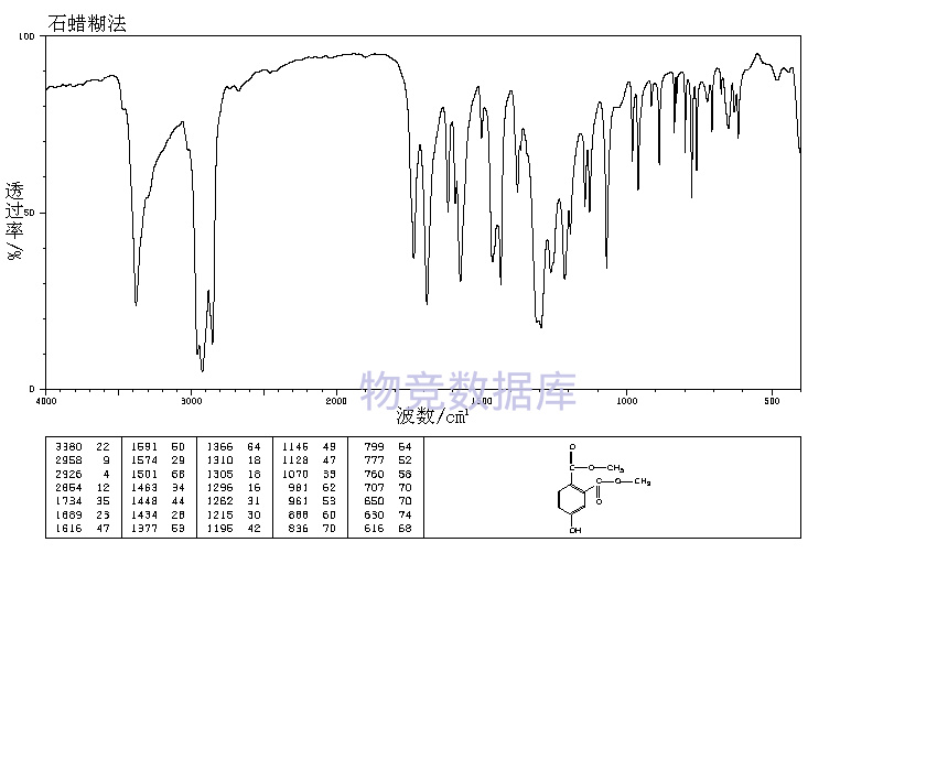 4 羟基邻苯二甲酸二甲酯dimethyl 4 Hydroxyphthalate22479 95 4参数,分子结构式,图谱信息 物竞