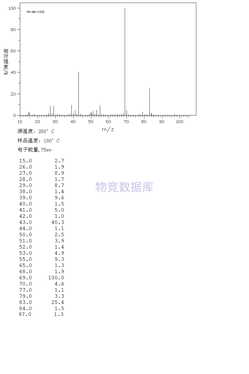 甲基戊炔醇3 Methyl 1 Pentyn 3 Ol77 75 8参数,分子结构式,图谱信息 物竞化学品数据库 专业、全面的化学品