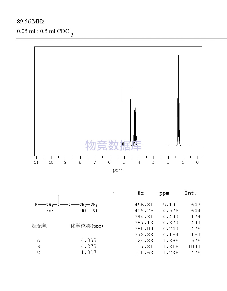 氟乙酸乙酯ethyl Fluoroacetate459 72 3参数,分子结构式,图谱信息 物竞化学品数据库 专业、全面的化学品基础数据库