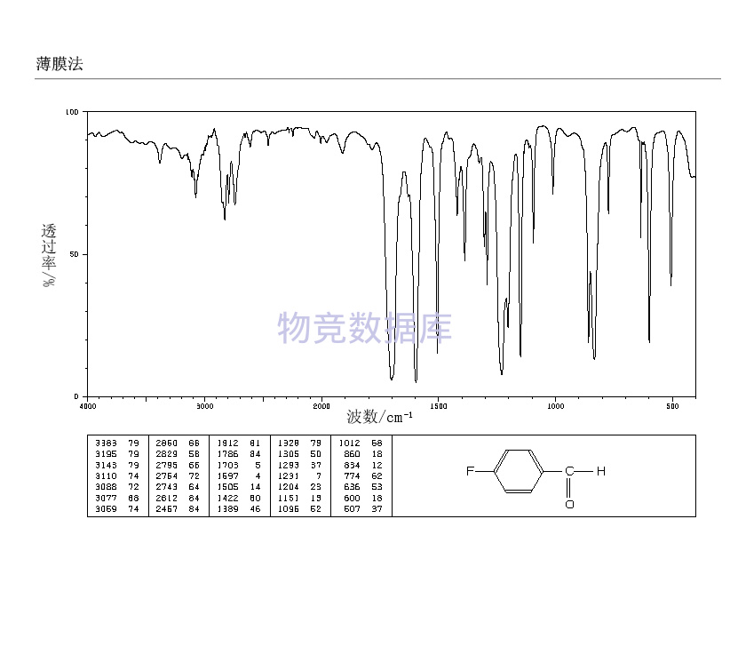 对氟苯甲醛4 Fluorobenzaldehyde459 57 4参数,分子结构式,图谱信息 物竞化学品数据库 专业、全面的化学品基础数据库