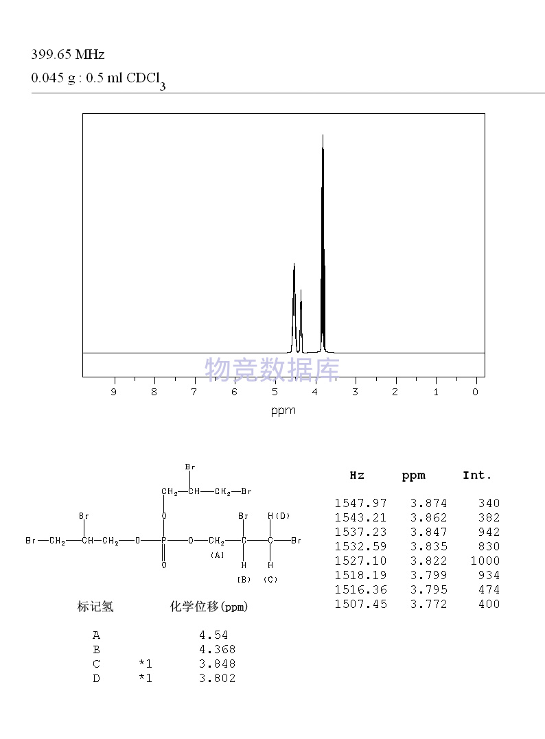三23 二溴丙基磷酸盐tris23 Dibromopropyl Phosphate126 72 7参数,分子结构式,图谱信息
