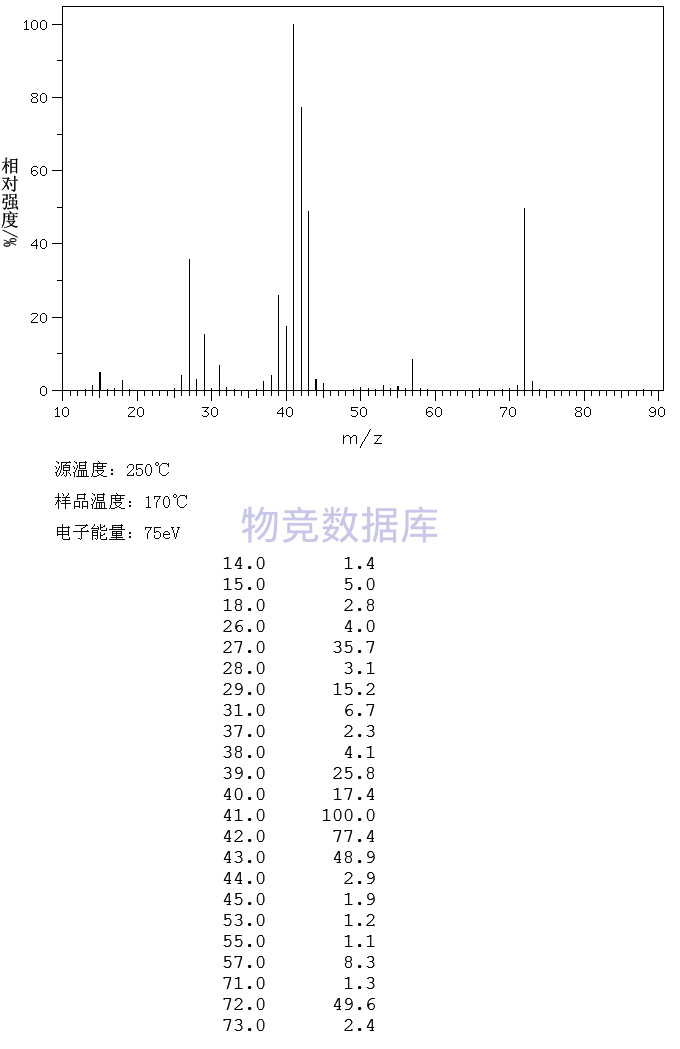 二甲基环氧乙烷isobutyl Oxide558 30 5参数,分子结构式,图谱信息 物竞化学品数据库 专业、全面的化学品基础数据库