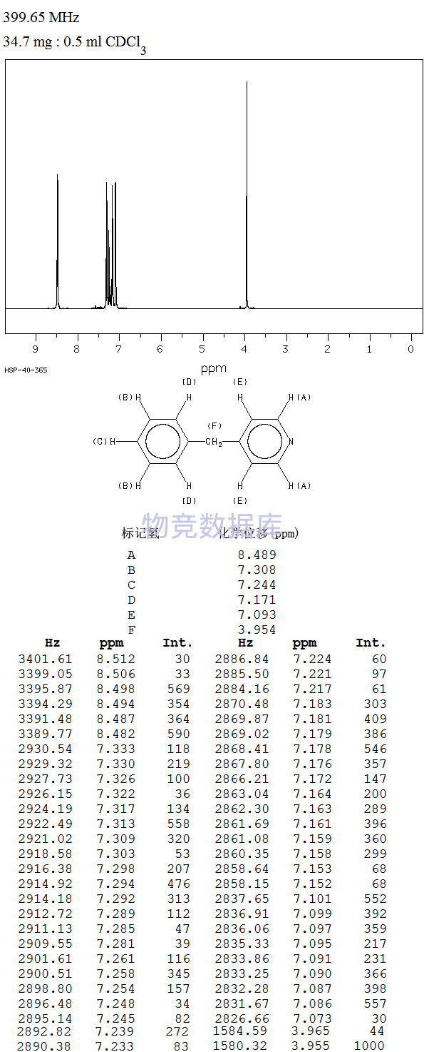 4 苄基吡啶4 Benzylpyridine2116 65 6参数,分子结构式,图谱信息 物竞化学品数据库 专业、全面的化学品基础数据库
