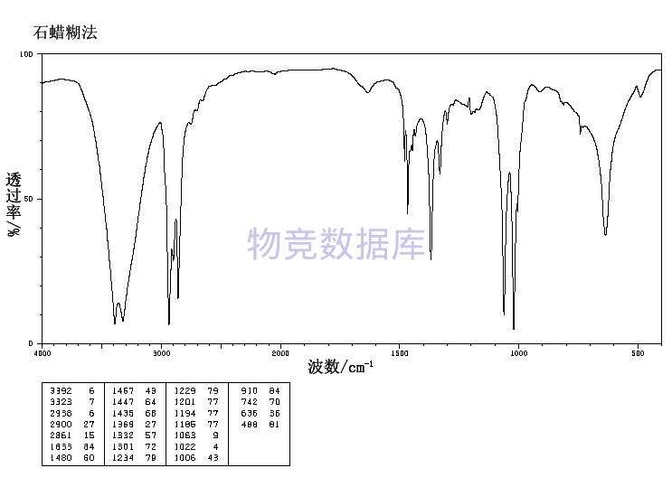 16 己二醇16 Hexanediol629 11 8参数,分子结构式,图谱信息 物竞化学品数据库 专业、全面的化学品基础数据库