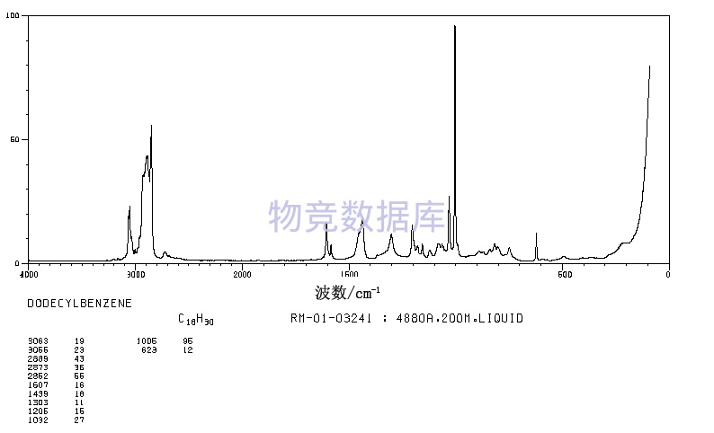 正十二烷基苯is Dodecylbenzene123 01 3参数,分子结构式,图谱信息 物竞化学品数据库 专业、全面的化学品基础数据库