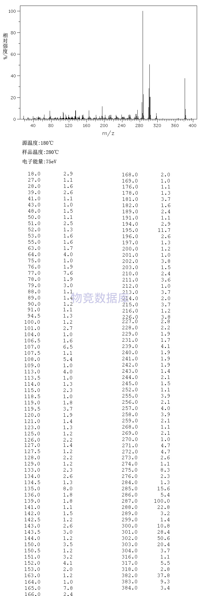 甲酚红cresol Red1733 12 6参数,分子结构式,图谱信息 物竞化学品数据库 专业、全面的化学品基础数据库