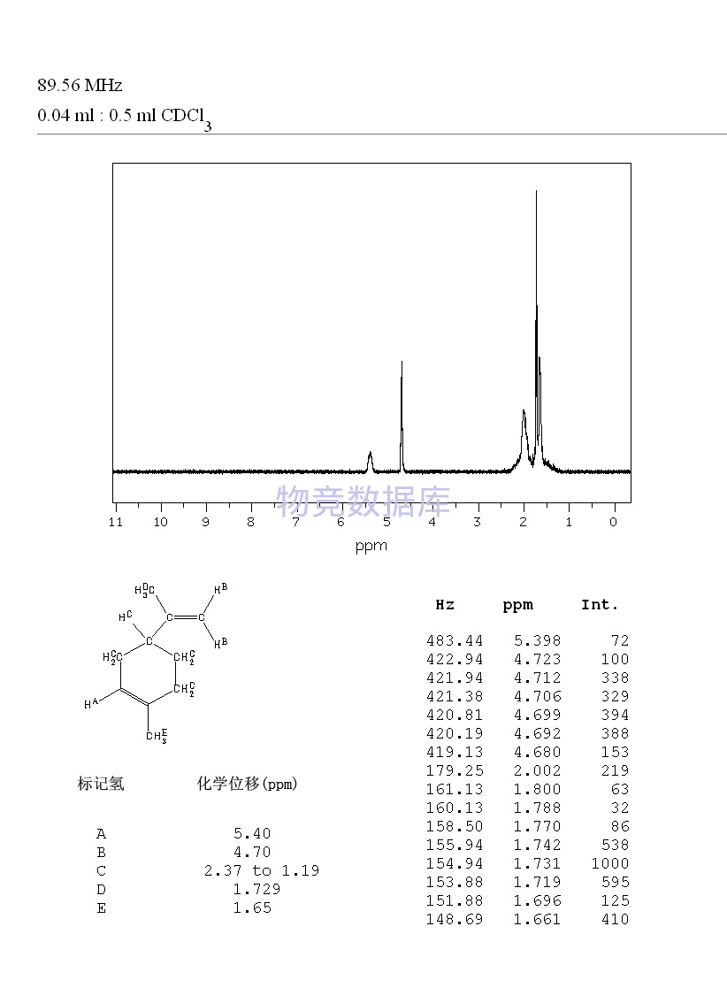 R 苧烯r Limonene5989 27 5参数,分子结构式,图谱信息 物竞化学品数据库 专业、全面的化学品基础数据库