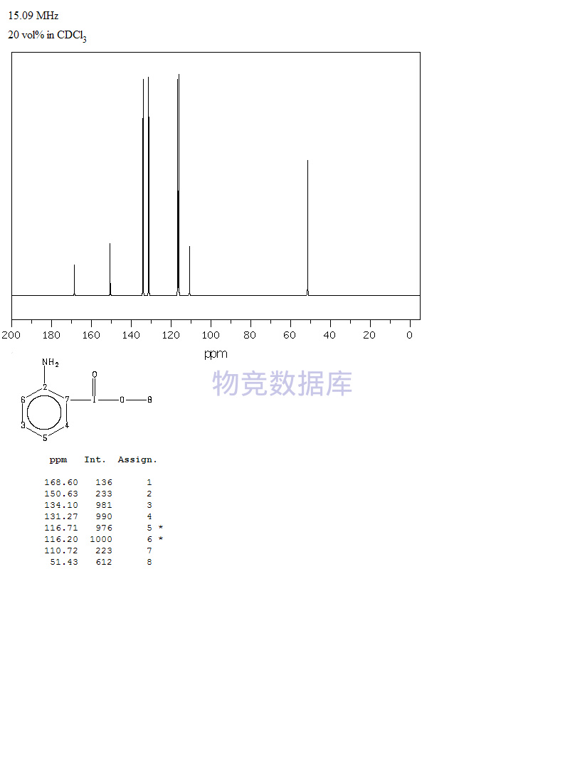 邻氨基苯甲酸甲酯methyl Anthranilate134 20 3参数,分子结构式,图谱信息 物竞化学品数据库 专业、全面的化学